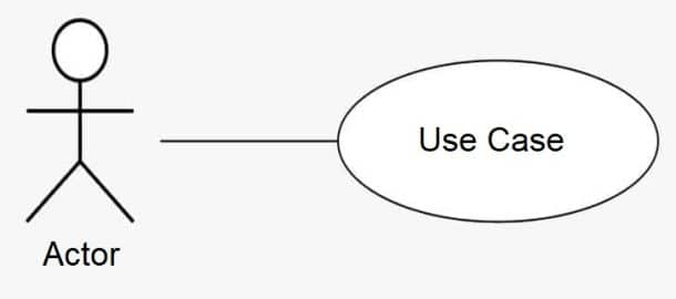 What is an Actor in UML? - Smartpedia - t2informatik