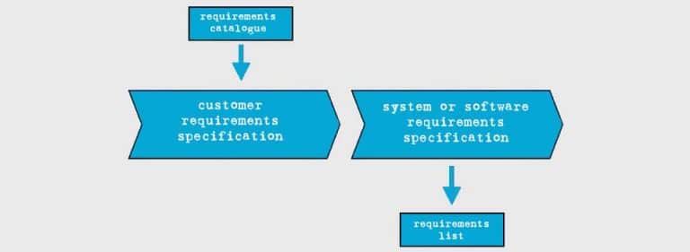 What is a Requirements List? - Smartpedia - t2informatik