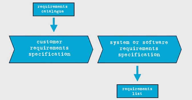 What is a Requirements List? - Smartpedia - t2informatik