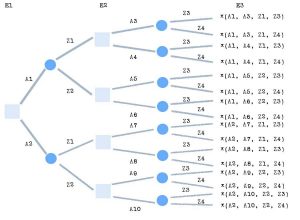 What is a Decision Tree? - Smartpedia - t2informatik