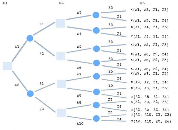 What is a Decision Tree? - Smartpedia - t2informatik