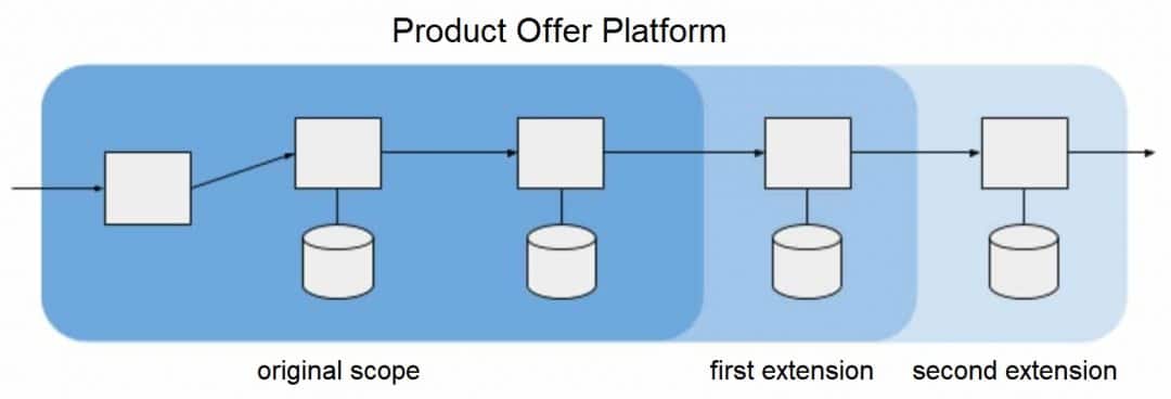 Conway’s one-way street - Blog - t2informatik