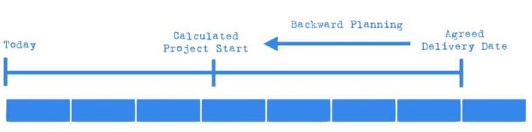 What is Backward Planning? - Smartpedia - t2informatik