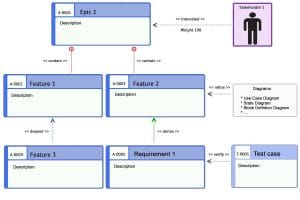 What is a Requirement Diagram? - Smartpedia - t2informatik