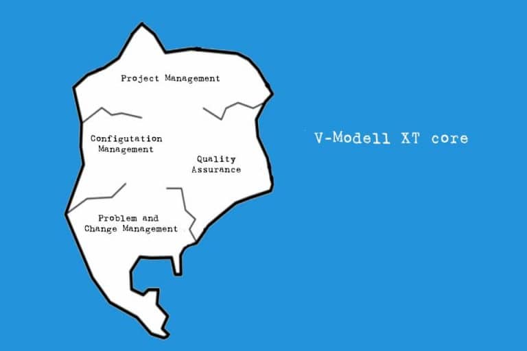 What is the V-Modell XT Core? - Smartpedia - t2informatik