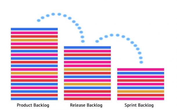 What ist a Backlog? - Smartpedia - t2informatik
