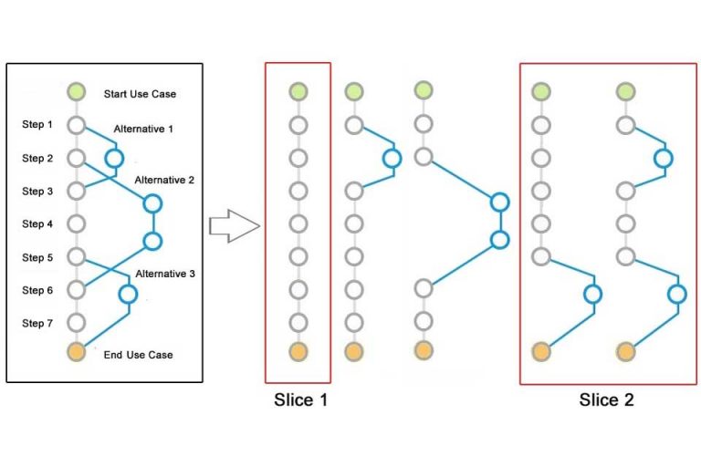 What is a Misuse Case? - Smartpedia - t2informatik