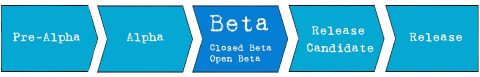 What is a Beta Version? - Smartpedia - t2informatik