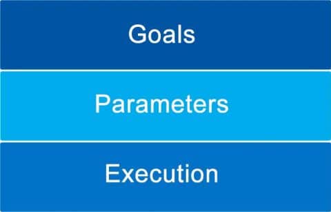 How does an optimal Software Implementation work? - Smartpedia ...
