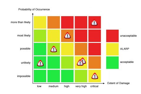 What is a Risk Matrix? - Smartpedia - t2informatik