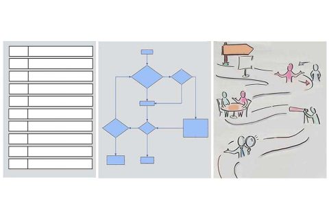 What is a Sequence Plan? - Smartpedia - t2informatik