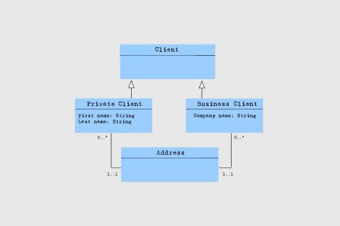 What is UML Inheritance? - Smartpedia - t2informatik