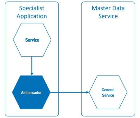 Solving Cross-Cutting Concerns through patterns - Blog - t2informatik