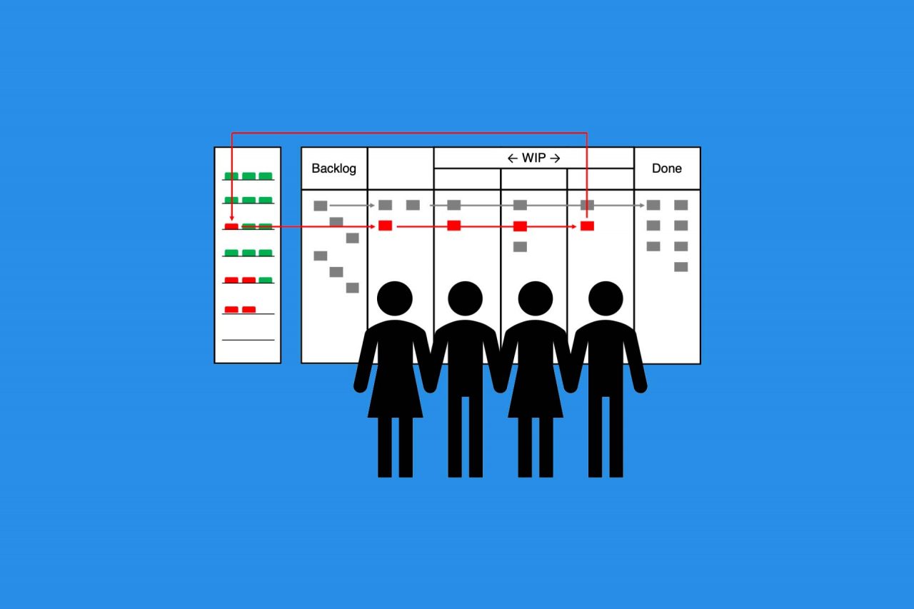 What is Kanban? - Smartpedia - t2informatik