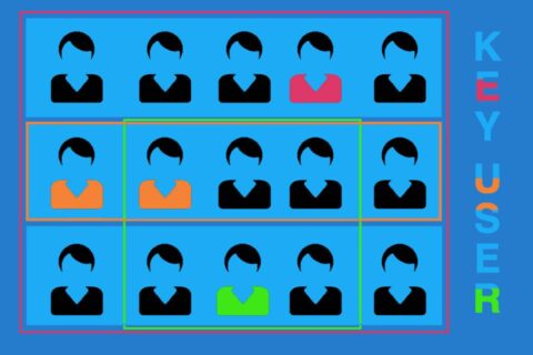 What is a Key User? - Smartpedia - t2informatik