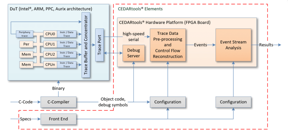 Completeness of specifications - A new approach - Blog - t2informatik