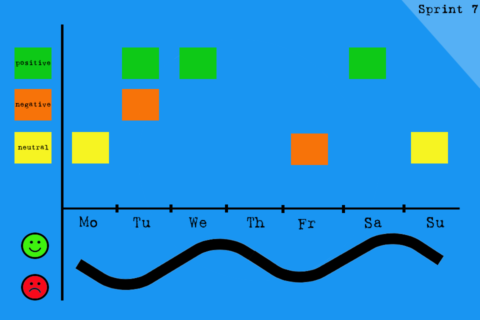 What is a Timeline Retrospective? - Smartpedia - t2informatik