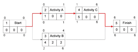 What is Forward Planning? - Smartpedia - t2informatik