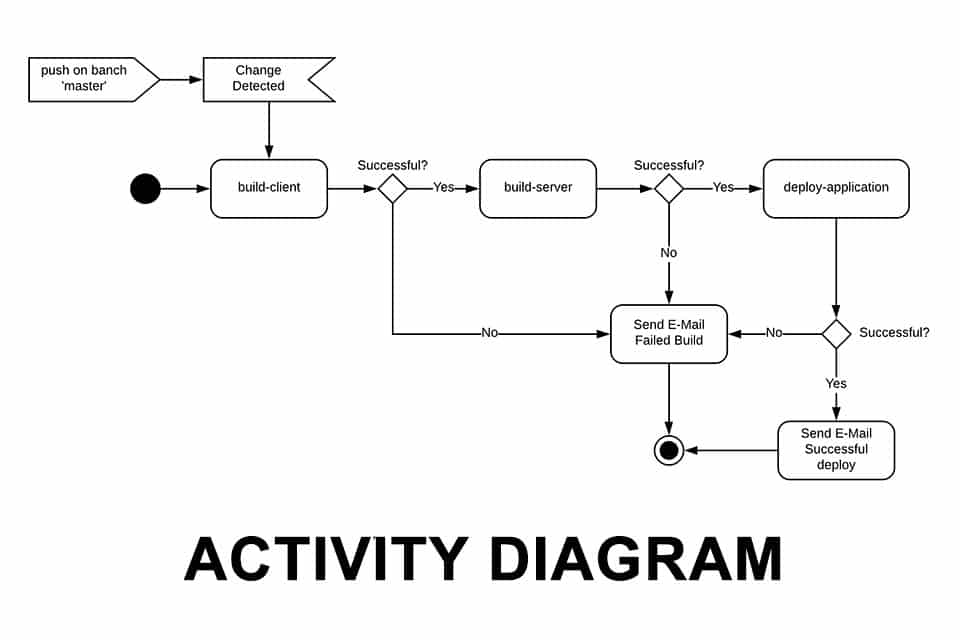 Visualization Flow net graph Diagrams In Flutter Feedback Portal Visualization Flow net graph Diagrams In Flutter Feedback Portal
