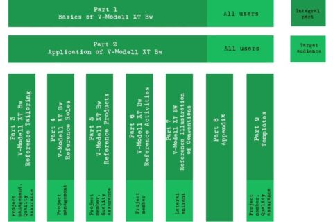 What is the V-Modell? - Smartpedia - t2informatik
