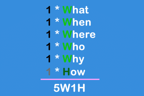 What is the 5W1H Method? - Smartpedia - t2informatik