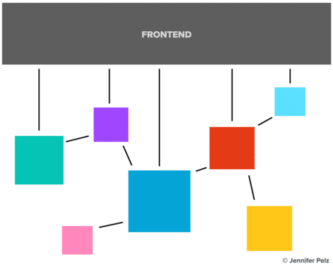Microfrontends - Concept and Implementation - Blog - t2informatik