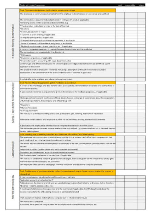 Offboarding Checklist Downloads T2informatik