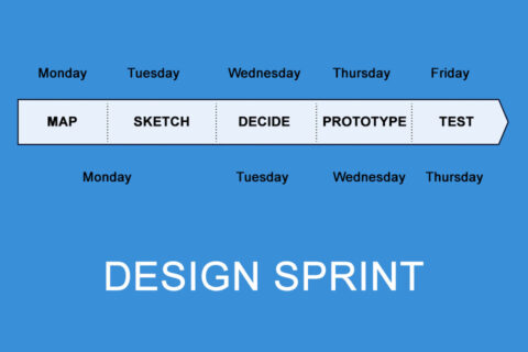 Design Sprint - t2informatik GmbH (EN)