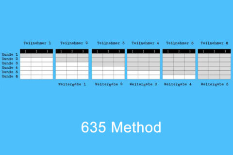 What is the 635 Method? - Smartpedia - t2informatik