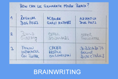 What is Brainwriting? - Smartpedia - t2informatik