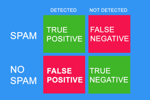What is False Positive? - Smartpedia - t2informatik