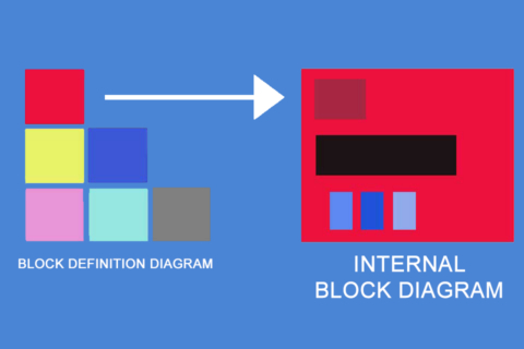 What is an Internal Block Diagram? - Smartpedia - t2informatik