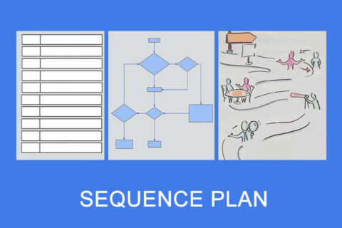 What is a Sequence Plan? - Smartpedia - t2informatik