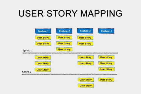 What is User Story Mapping? - Smartpedia - t2informatik