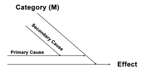 What is the Ishikawa Diagram? - Smartpedia - t2informatik