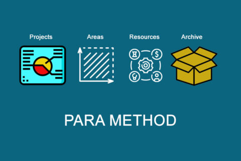 What is the PARA Method? - Smartpedia - t2informatik