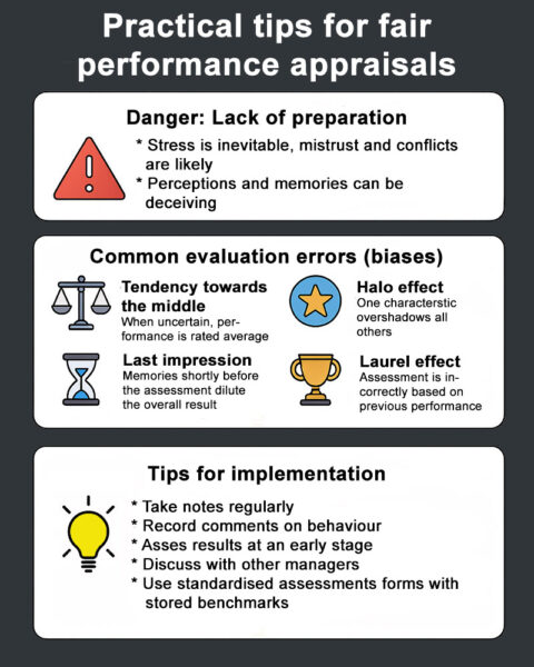 The art of performance appraisal - Blog - t2informatik
