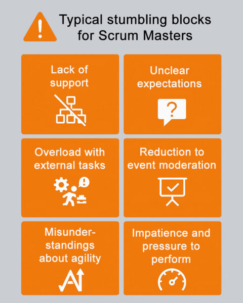 Scrum Master between effect and ineffectiveness - Blog - t2informatik
