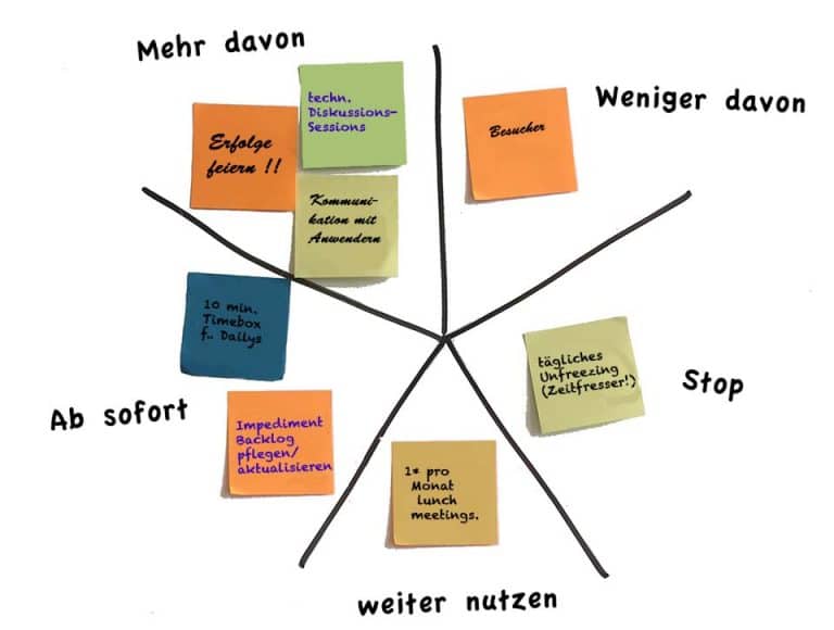 Was ist eine Scrum Retrospektive? - Wissen kompakt - t2informatik