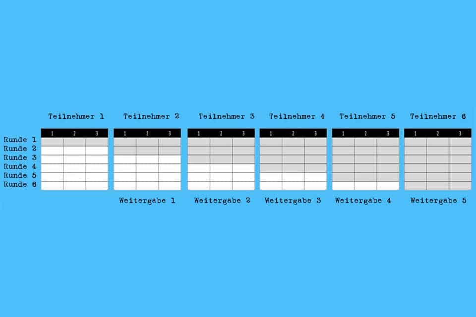 Was Ist Die 6 3 5 Methode Wissen Kompakt T2informatik