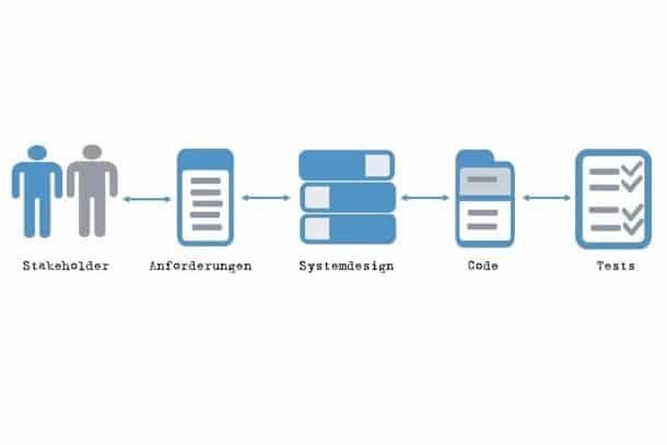 Was sind Attribute? - Wissen kompakt - t2informatik