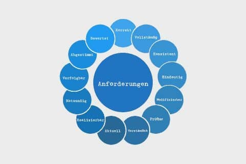 Was sind Attribute? - Wissen kompakt - t2informatik