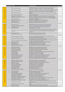 Urlaubsvertretung Checkliste - Downloads - t2informatik